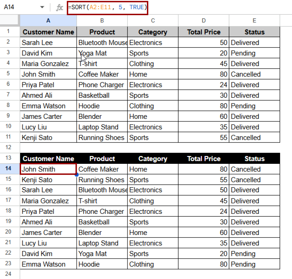 How to Sort Columns in Google Sheets without Mixing Data - Excel Insider