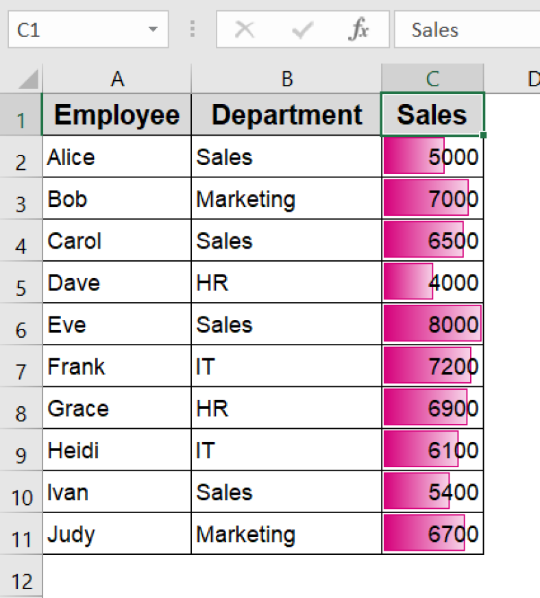 How to Copy Conditional Formatting to Another Sheet in Excel - Excel Insider