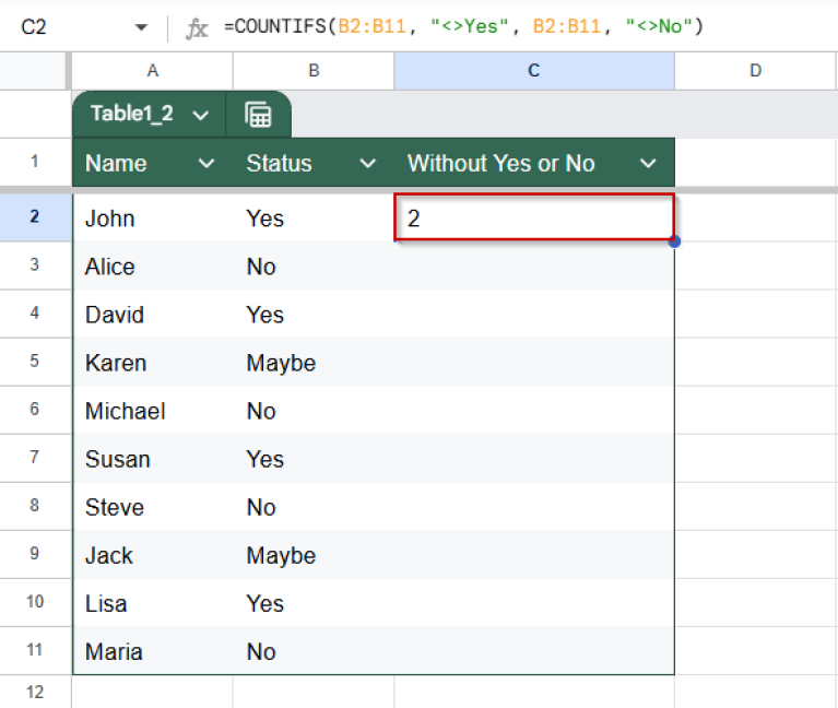 Google Sheets COUNTIF to Count Cells Not Equal to Text - Excel Insider