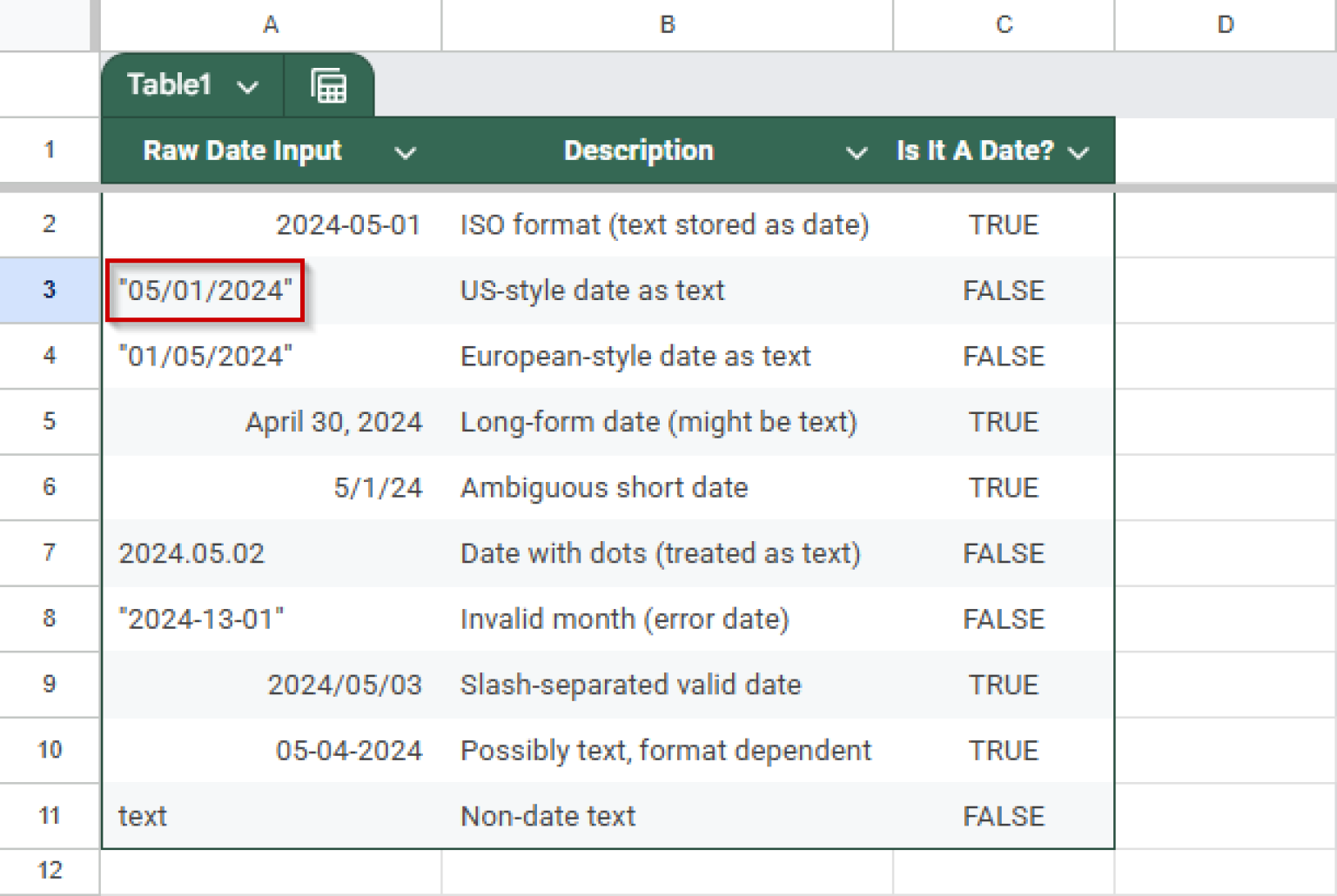 [Fixed] Date Format Not Working in Google Sheets - Excel Insider