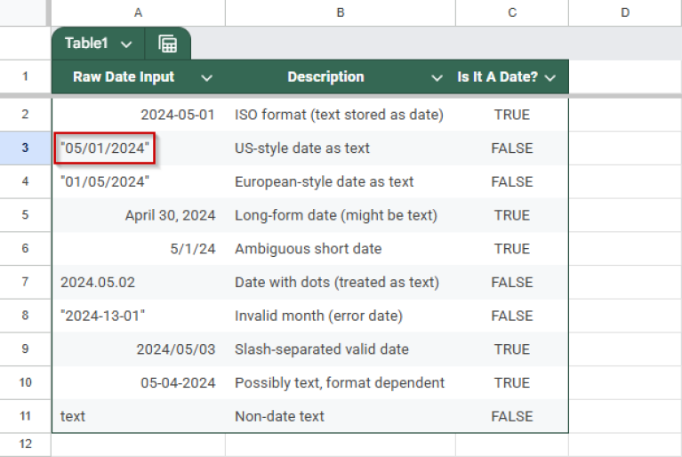 [Fixed] Date Format Not Working in Google Sheets - Excel Insider