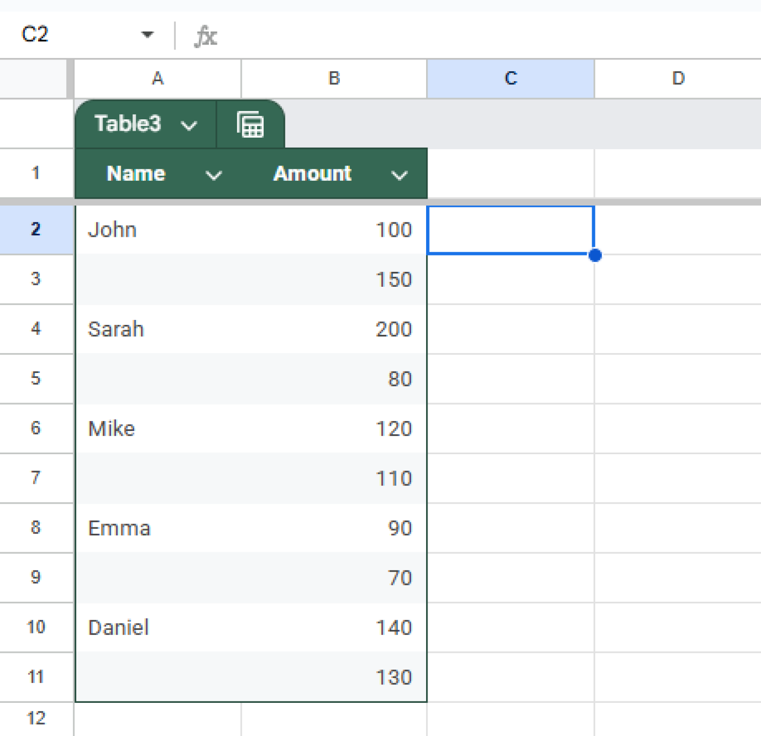 SUMIF If Cells Are Not Blank Cells in Google Sheets (3 Examples) - Excel Insider