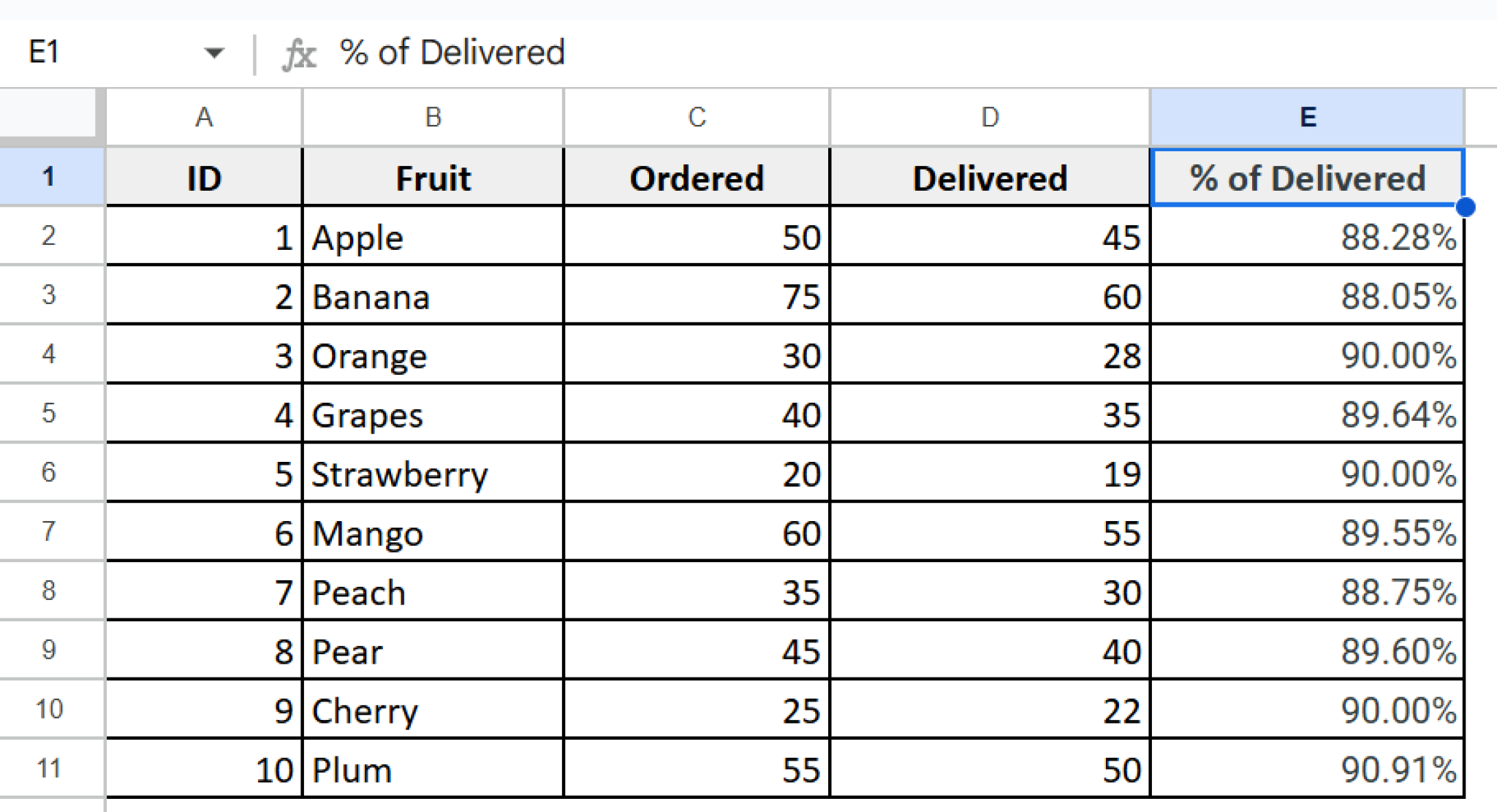 How to Add Percentage in Google Sheets (with Different Criteria ...