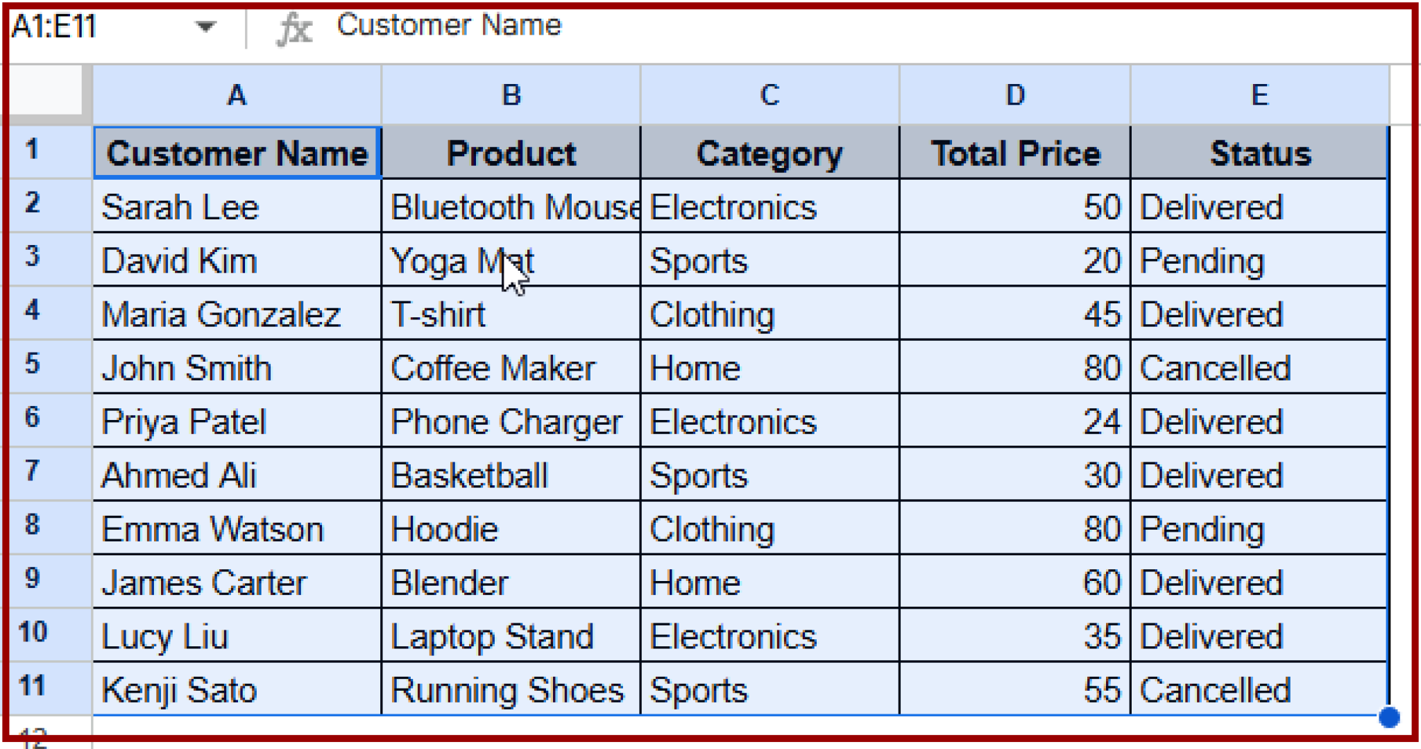 How to Sort Columns in Google Sheets without Mixing Data - Excel Insider