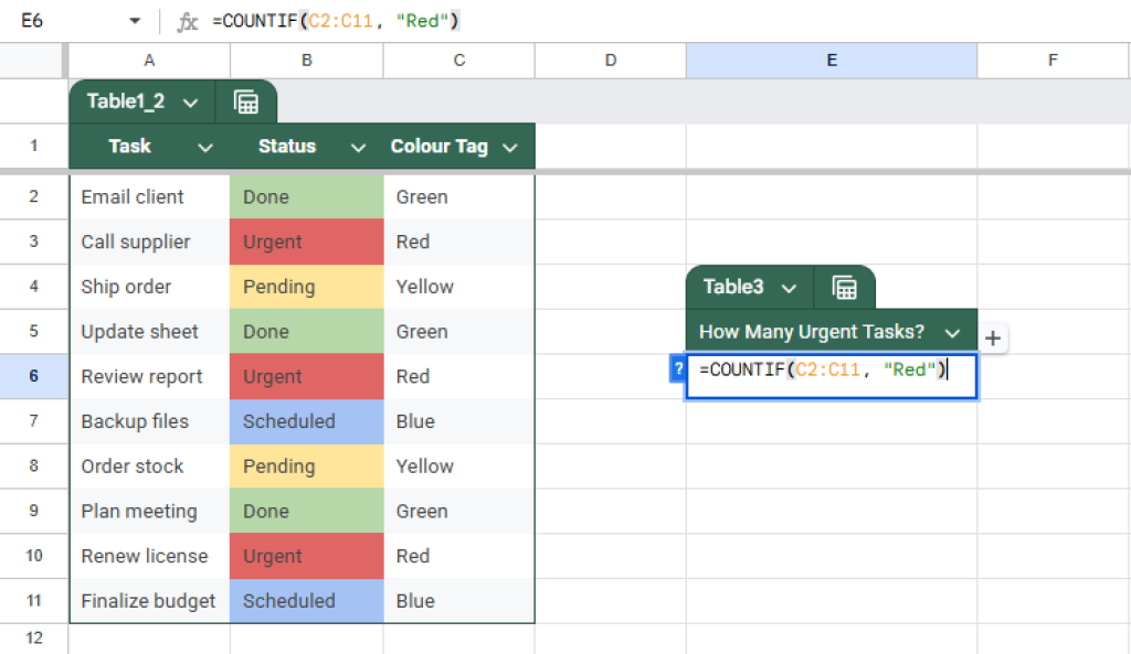 COUNTIF to Count Cells by Fill Color in Google Sheets (2 Ways) - Excel ...