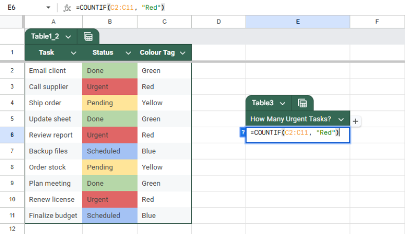 COUNTIF to Count Cells by Fill Color in Google Sheets (2 Ways) - Excel ...