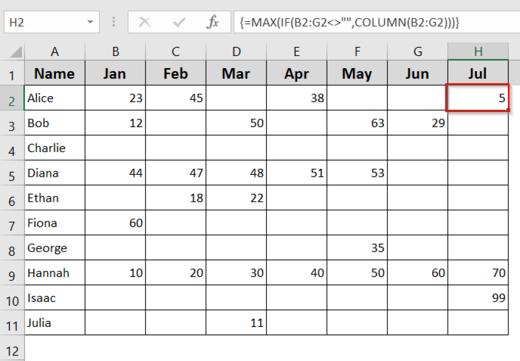 How to Find the Last Cell with Value in a Row in Excel - Excel Insider