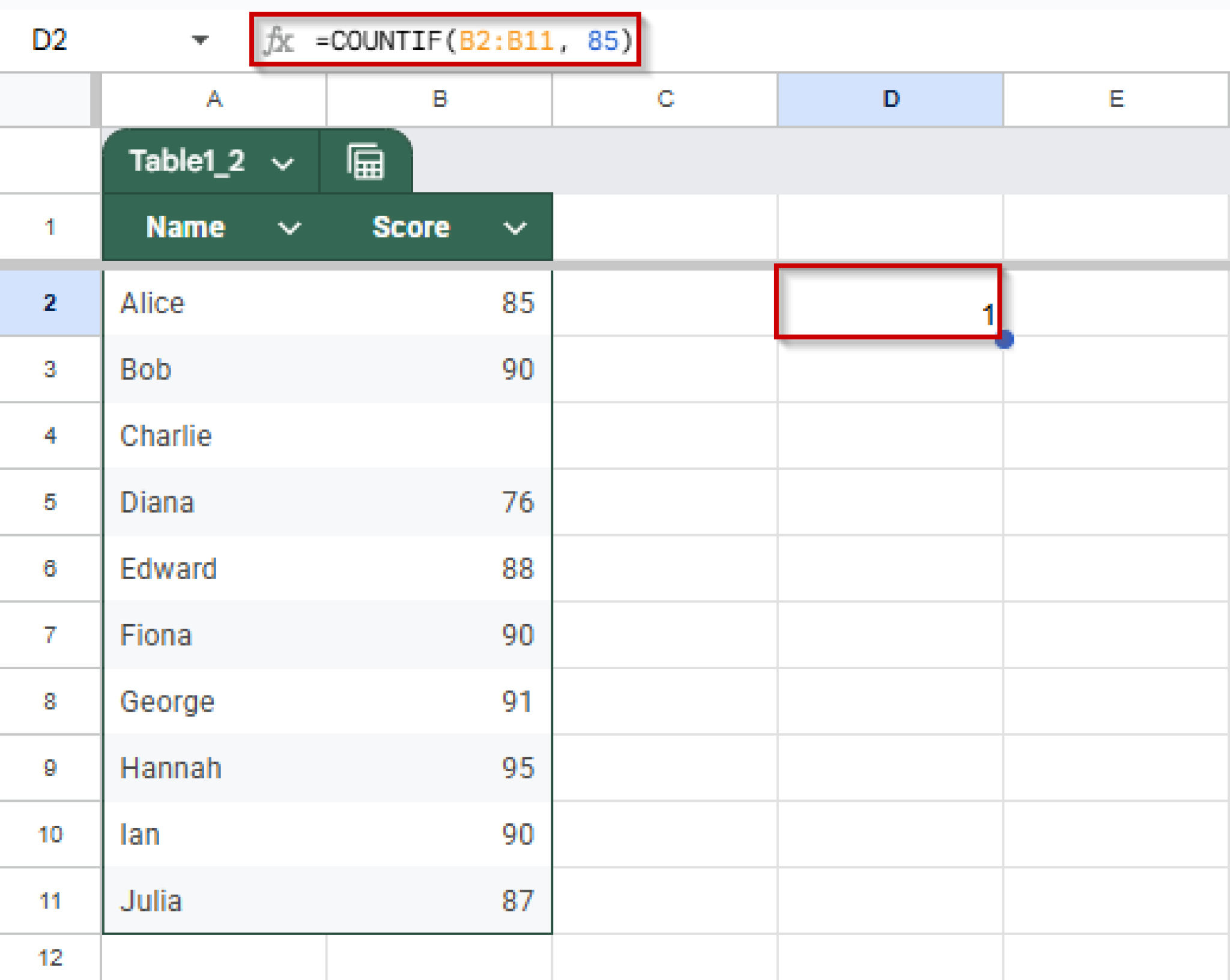How to Count Cells with Values in Google Sheets (4 Ways) - Excel Insider