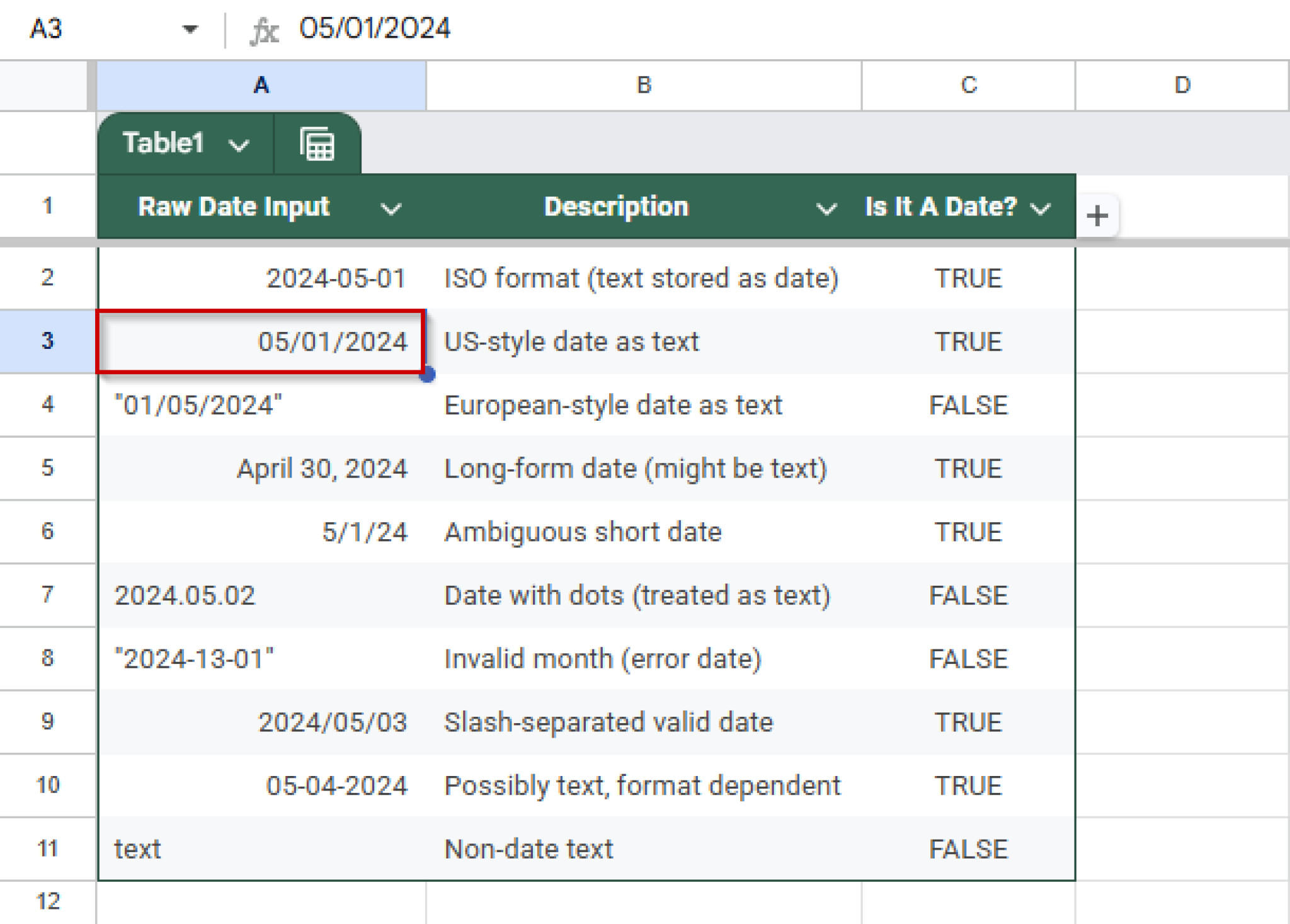 [Fixed] Date Format Not Working in Google Sheets - Excel Insider