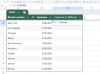 How to Format Numbers as Millions in Google Sheets - Excel Insider