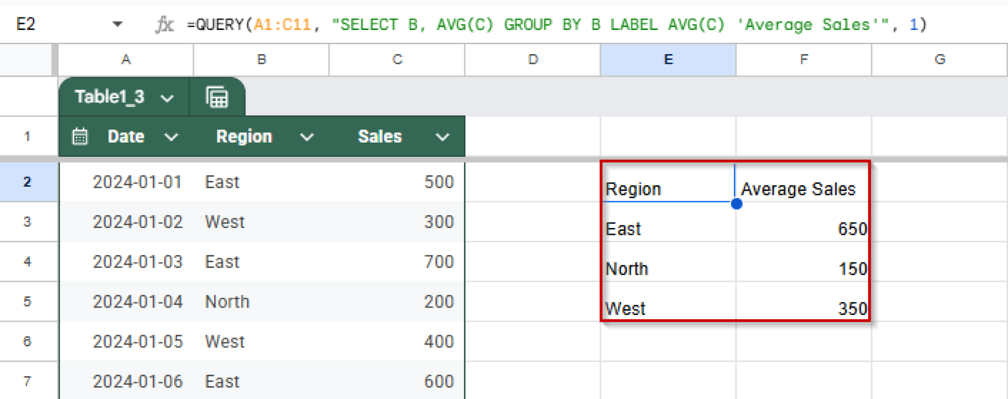 Google Sheets QUERY with GROUP BY to Summarize Data - Excel Insider