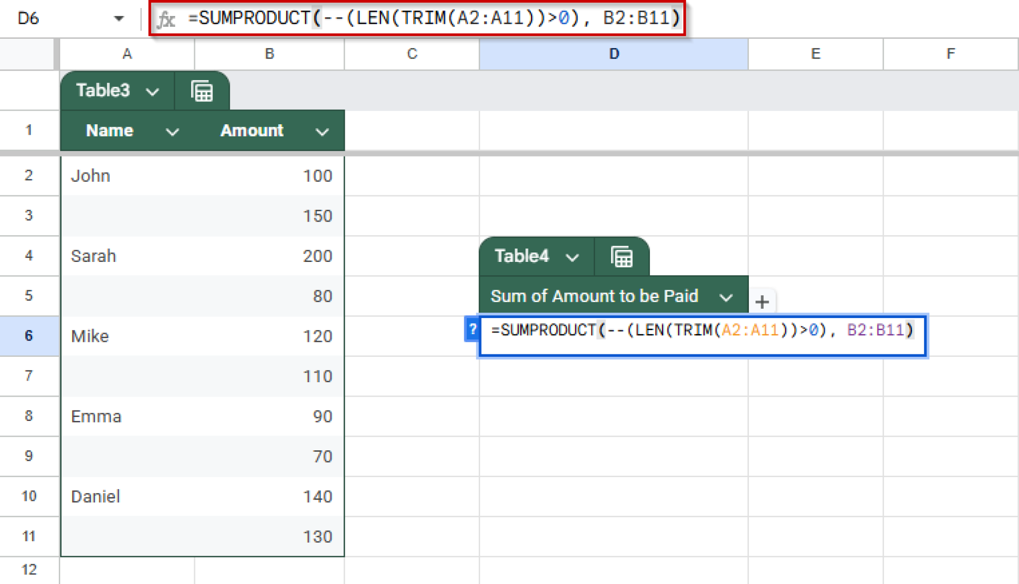 SUMIF If Cells Are Not Blank Cells in Google Sheets (3 Examples) - Excel Insider