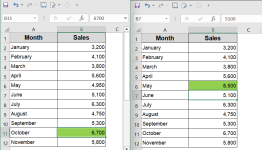 How to Highlight Highest Value in Excel (5 Suitable Ways) - Excel Insider