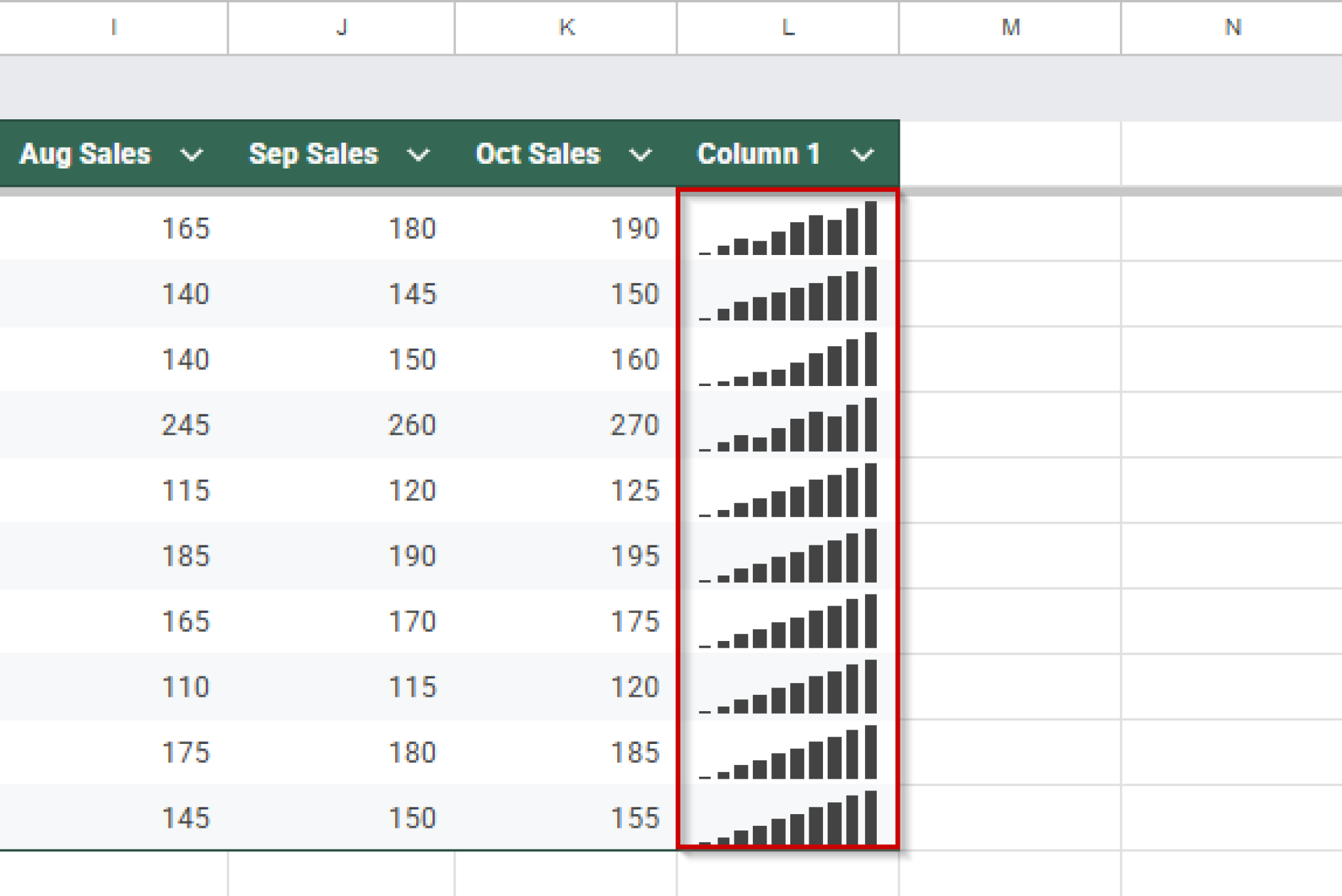 How to Use SPARKLINE in Google Sheets (with 6 Examples) - Excel Insider