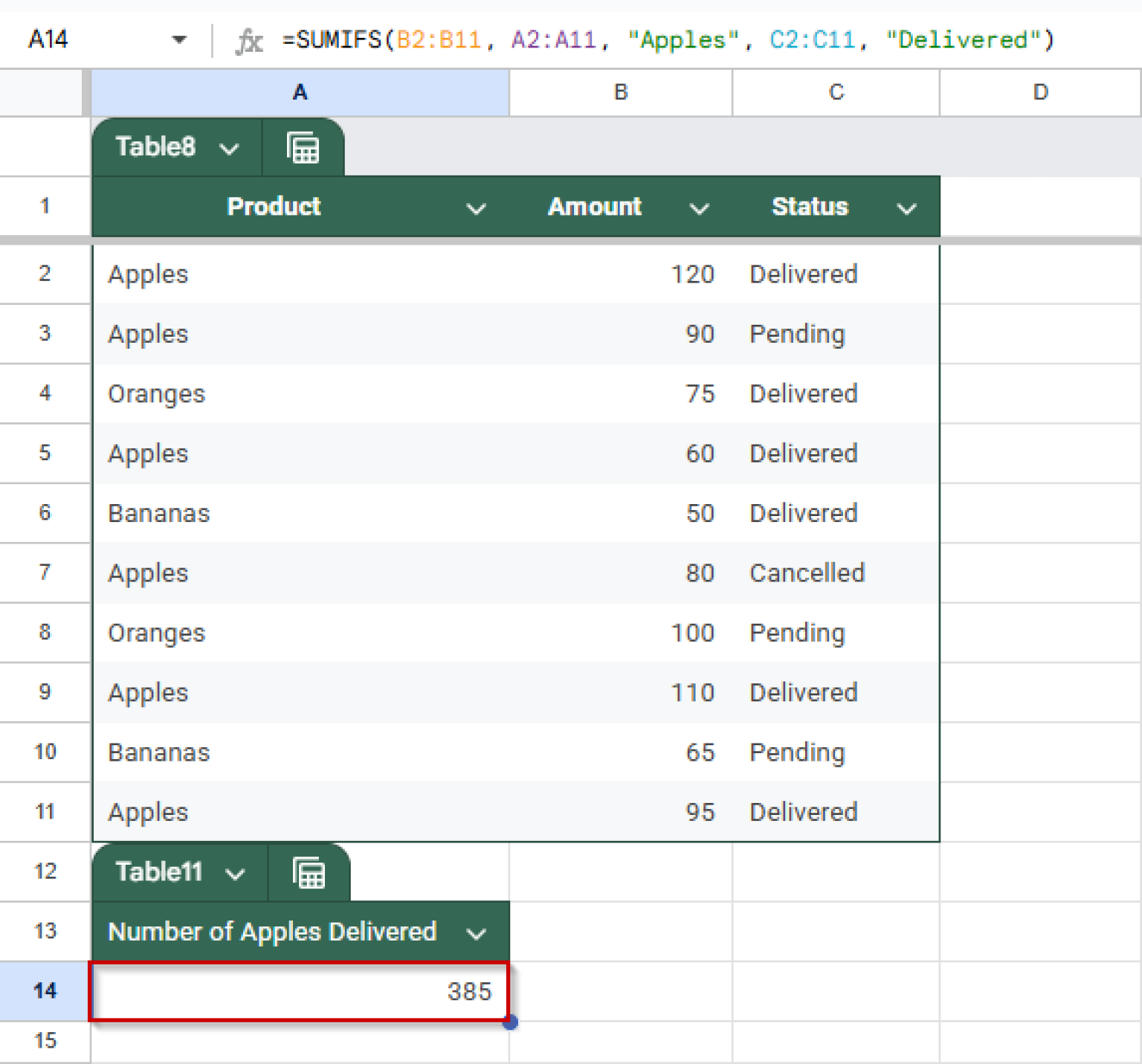 How to Use SUMIF with Multiple Criteria in Google Sheets - Excel Insider