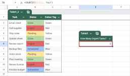 COUNTIF to Count Cells by Fill Color in Google Sheets (2 Ways) - Excel ...