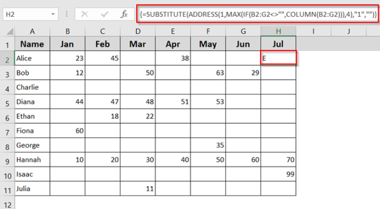 How to Find the Last Cell with Value in a Row in Excel - Excel Insider