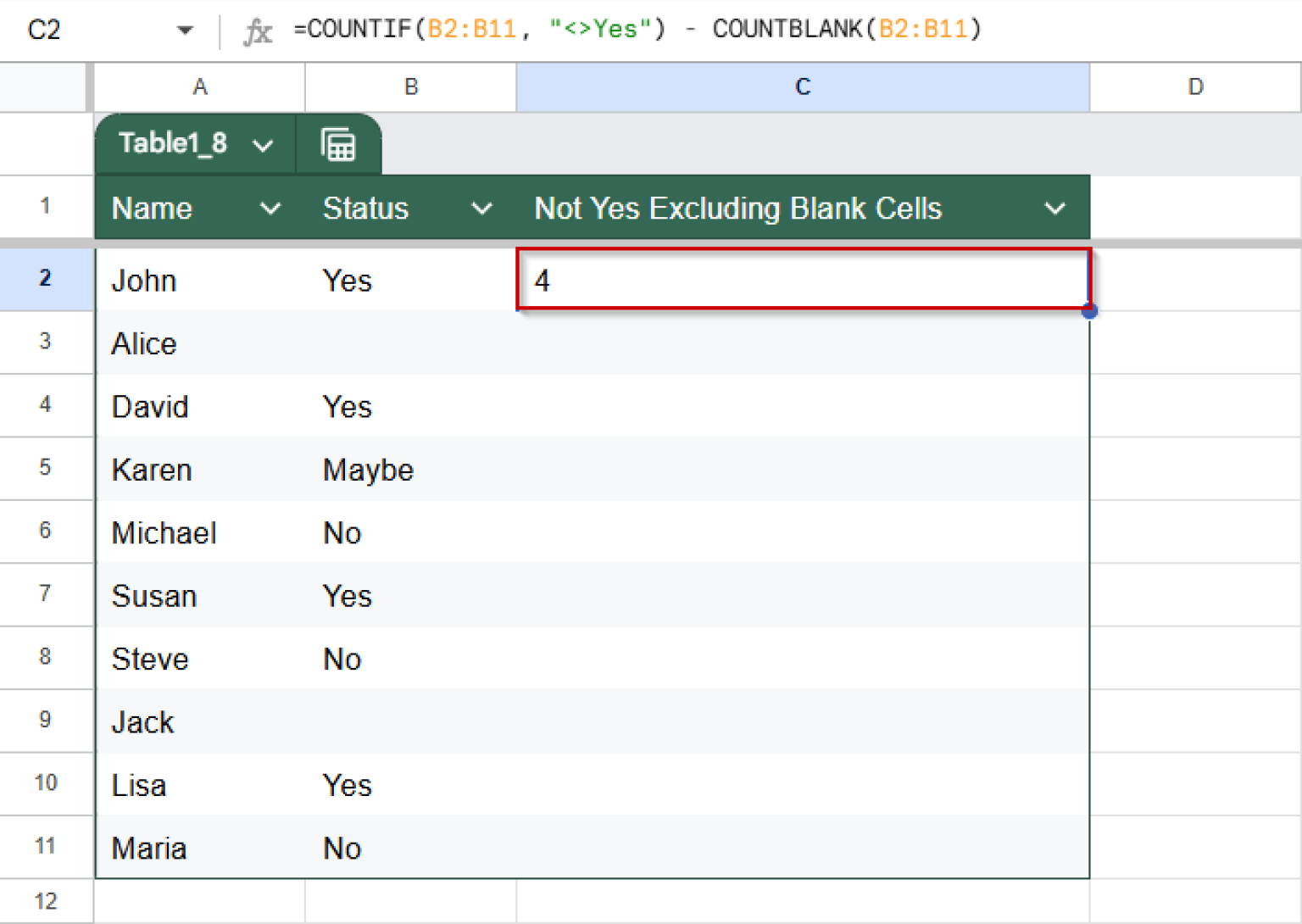Google Sheets COUNTIF to Count Cells Not Equal to Text - Excel Insider