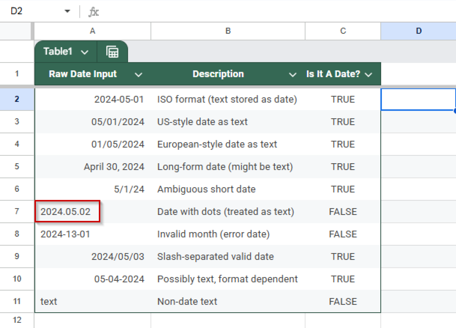 [Fixed] Date Format Not Working in Google Sheets - Excel Insider