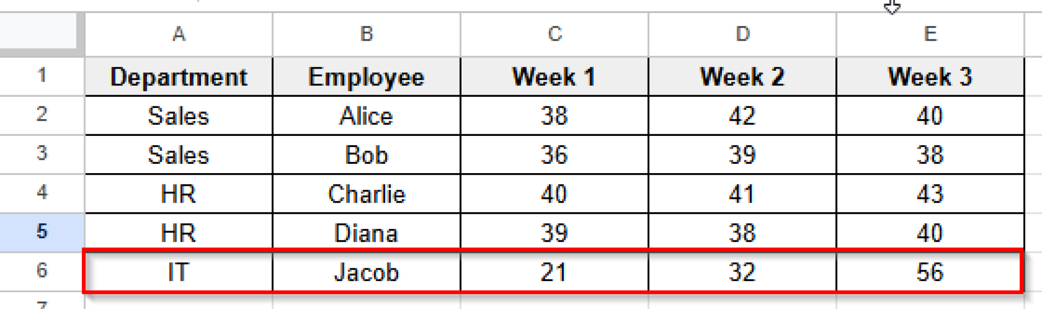 How to Format Charts in Google Sheets - Excel Insider