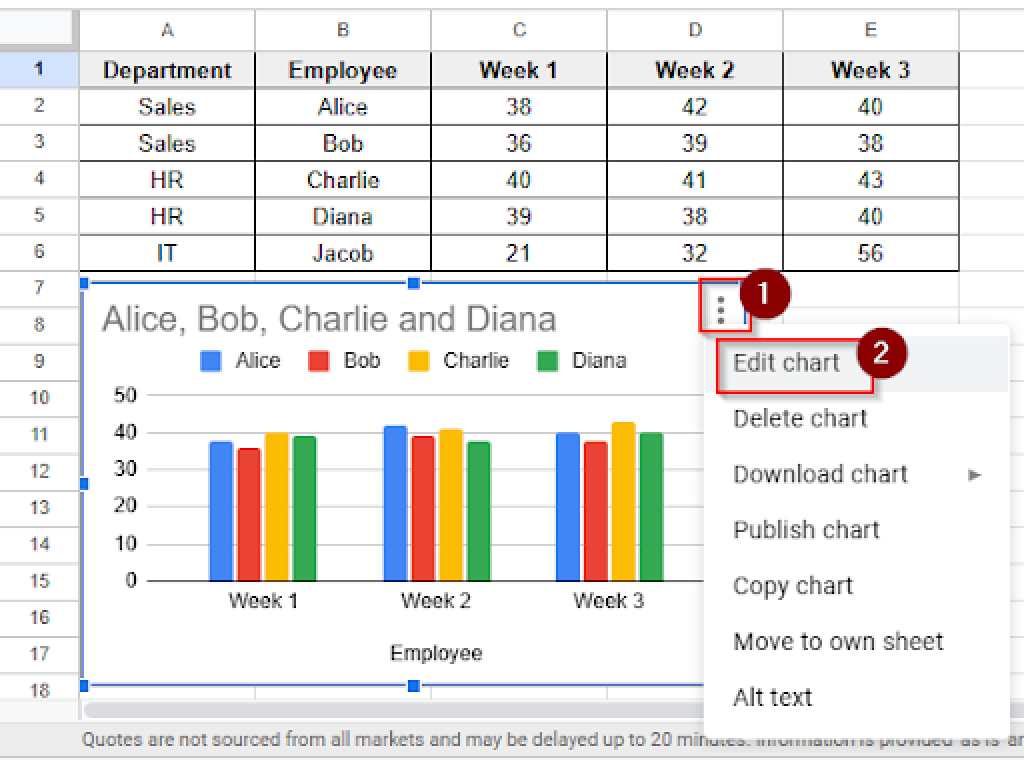 How to Format Charts in Google Sheets - Excel Insider