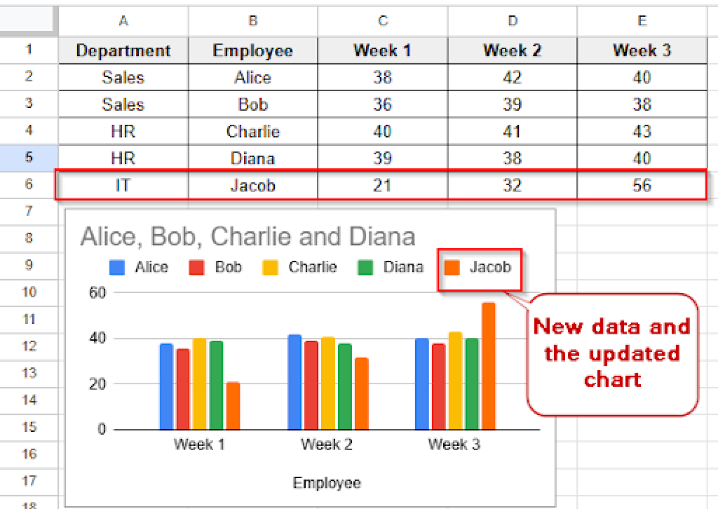 How to Format Charts in Google Sheets - Excel Insider