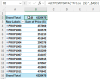 How to Show Grand Total at Top in Excel Pivot Table - Excel Insider