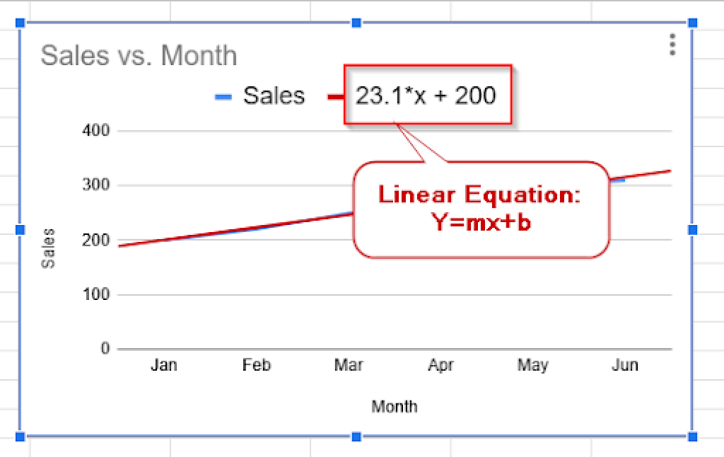 How to Add and Customize a Trendline in Google Sheets - Excel Insider