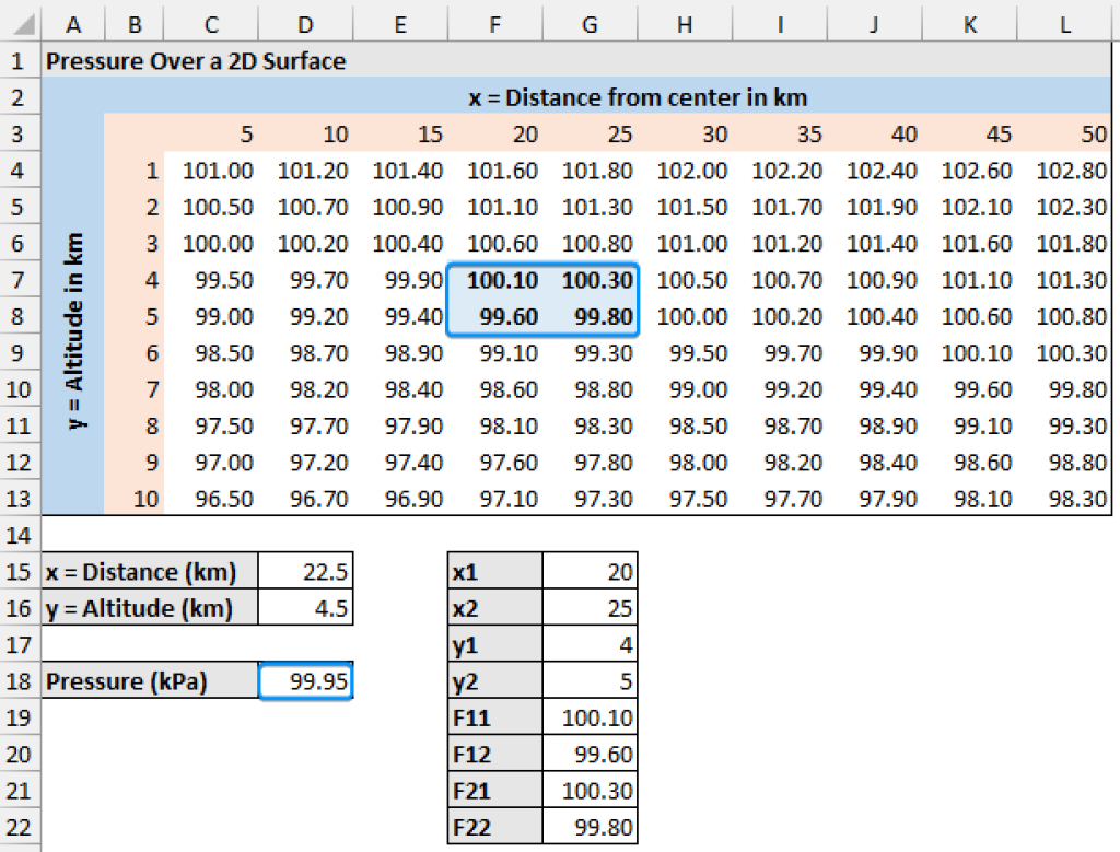 How To Perform Bilinear Interpolation In Excel Step By Step Guide