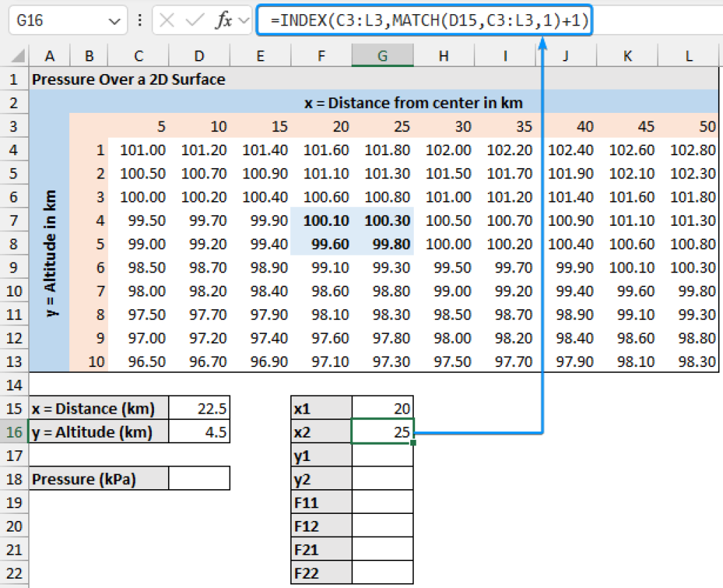 How to Perform Bilinear Interpolation in Excel (Step by Step Guide ...