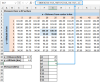 How to Perform Bilinear Interpolation in Excel (Step by Step Guide ...