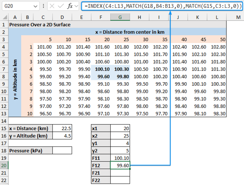 How to Perform Bilinear Interpolation in Excel (Step by Step Guide ...
