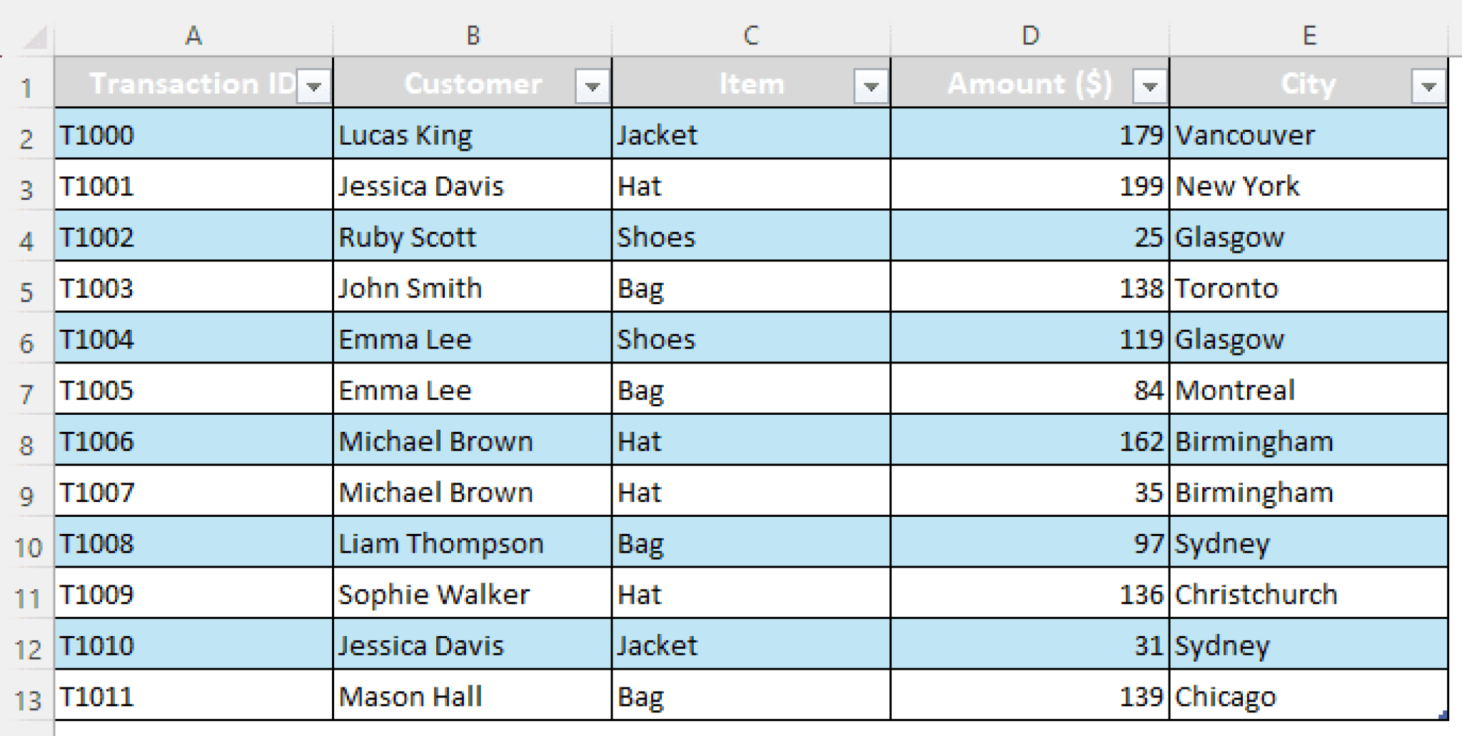 How To Count Unique Values In Excel Pivot Table 2 Suitable Ways Excel Insider