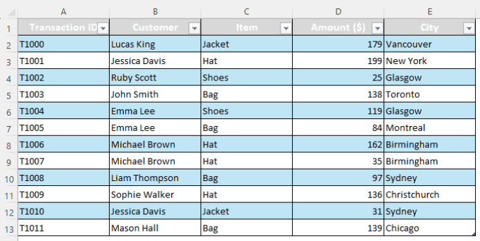 How To Count Unique Values In Excel Pivot Table 2 Suitable Ways Excel Insider