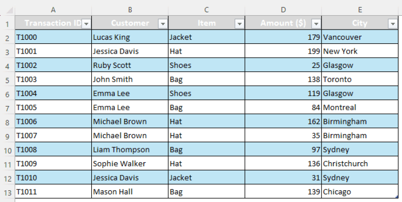 How To Count Unique Values In Excel Pivot Table 2 Suitable Ways