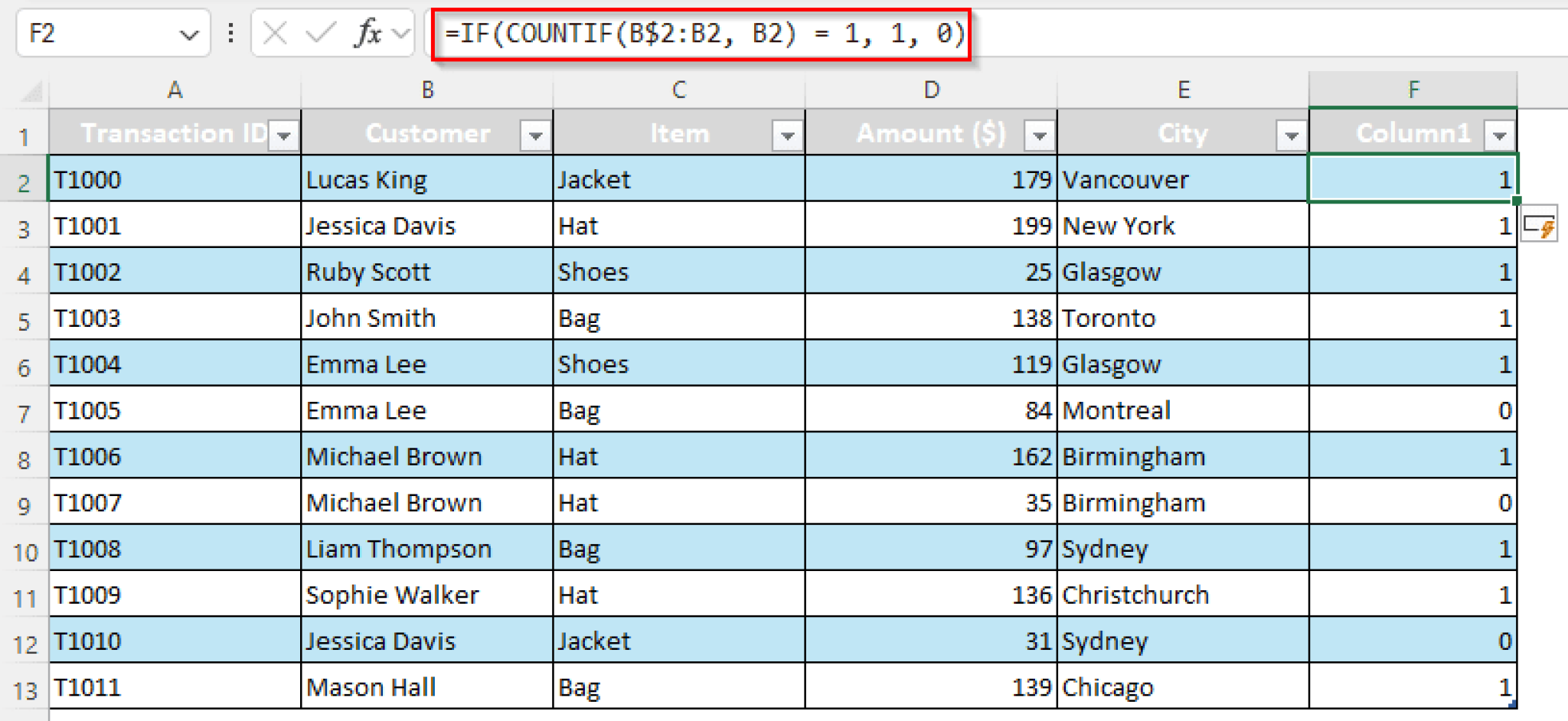 How to Count Unique Values in Excel Pivot Table (2 Suitable Ways) - Excel Insider