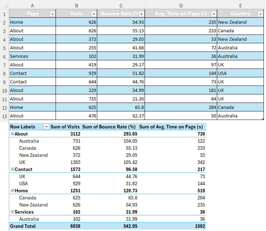 How to Create a Chart from a Pivot Table (2 Easy Methods) - Excel Insider