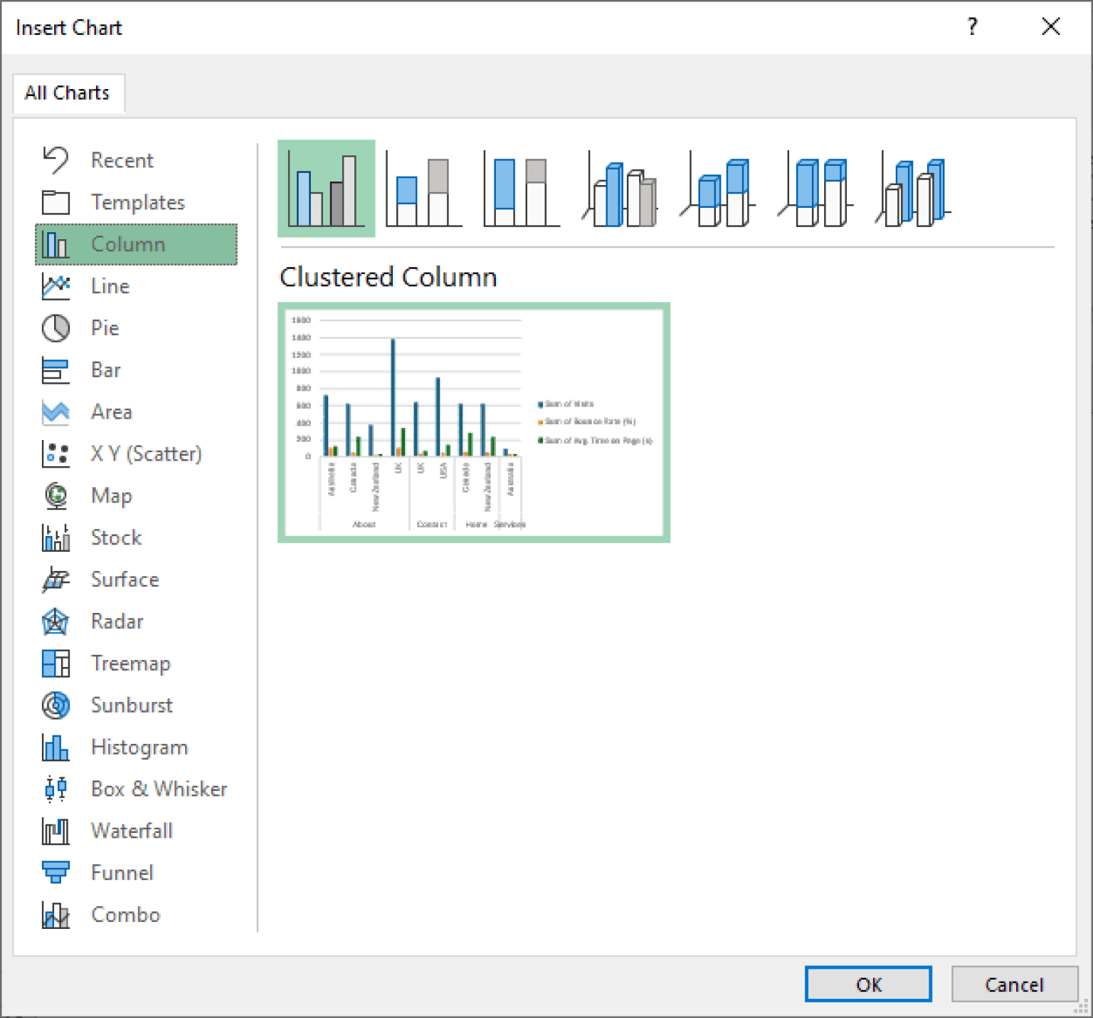 How To Create A Chart From A Pivot Table 2 Easy Methods Excel Insider