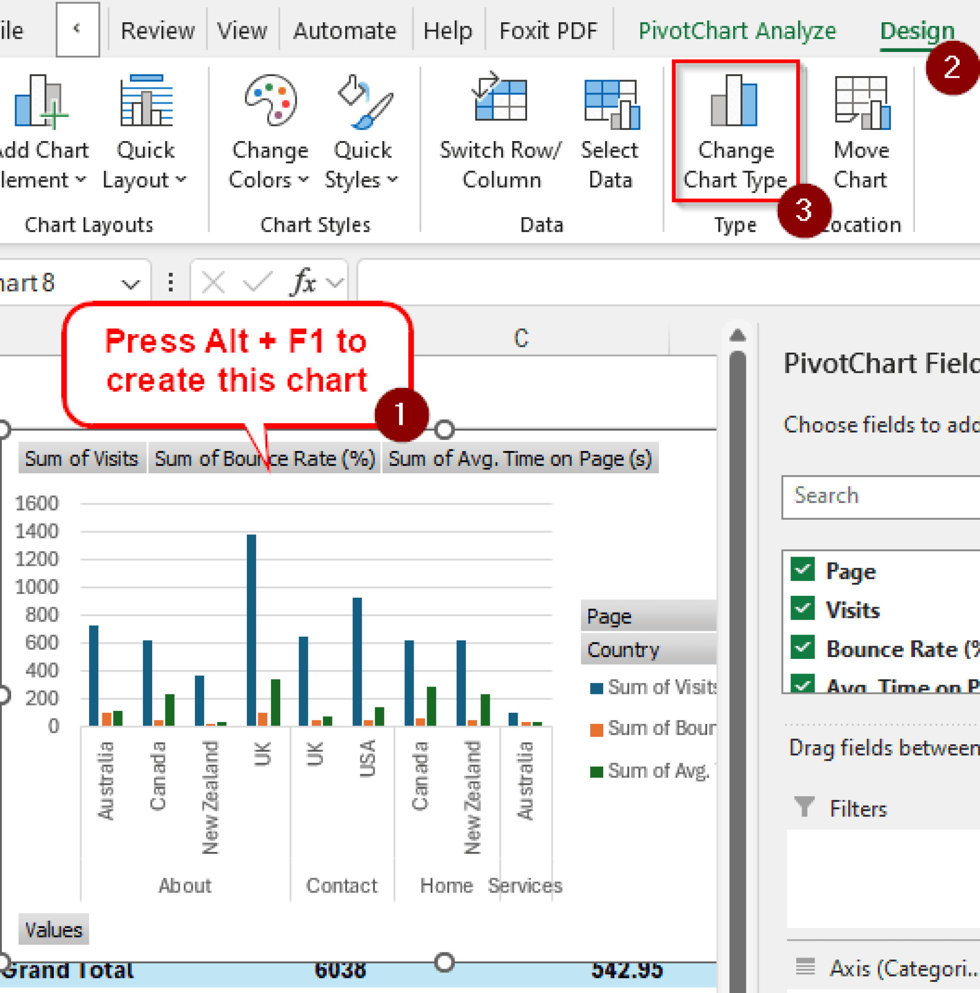 How To Create A Chart From A Pivot Table 2 Easy Methods Excel Insider