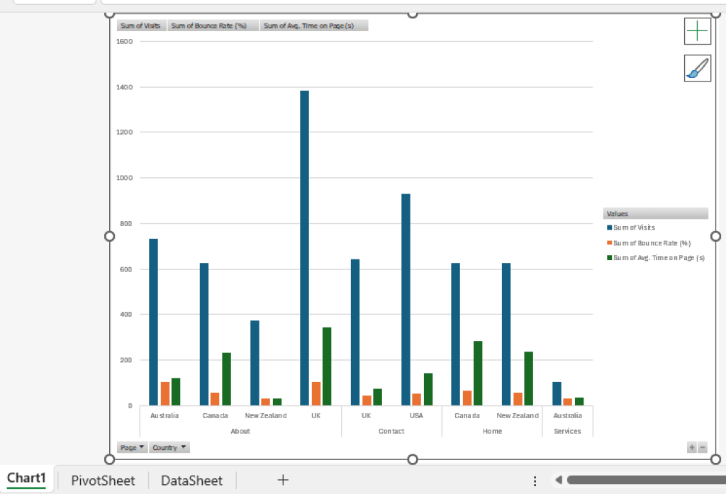 How To Create A Chart From A Pivot Table 2 Easy Methods Excel Insider