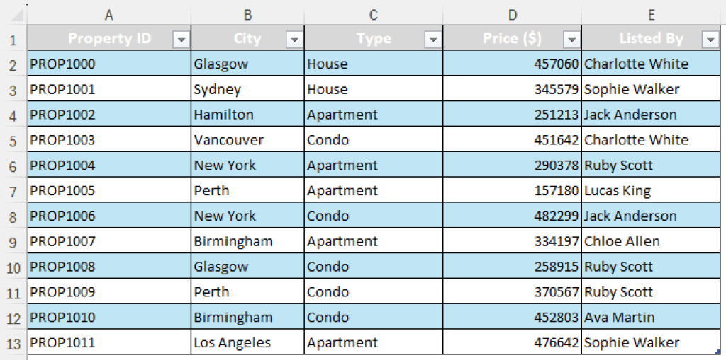 How to Use GETPIVOTDATA with Dynamic Referencing in Excel - Excel Insider