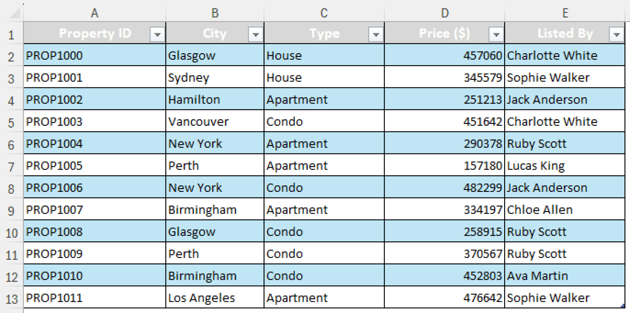 How to Use GETPIVOTDATA with Dynamic Referencing in Excel - Excel Insider
