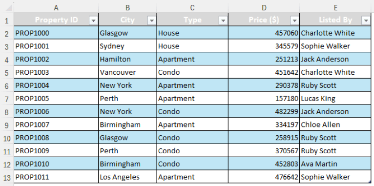How to Use GETPIVOTDATA with Dynamic Referencing in Excel - Excel Insider