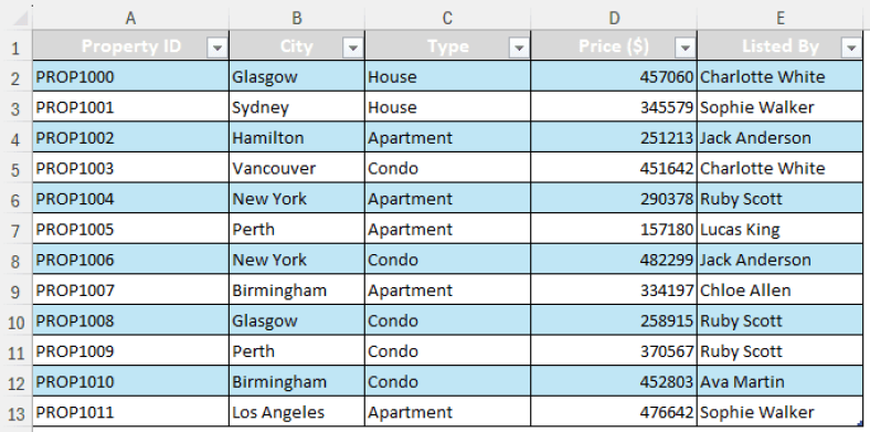 How To Use Getpivotdata With Dynamic Referencing In Excel Excel Insider