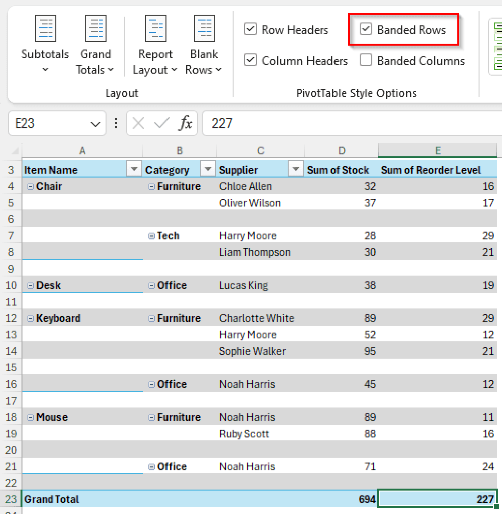 How to Change Pivot Table Layout in Excel (3 Suitable Options) - Excel ...
