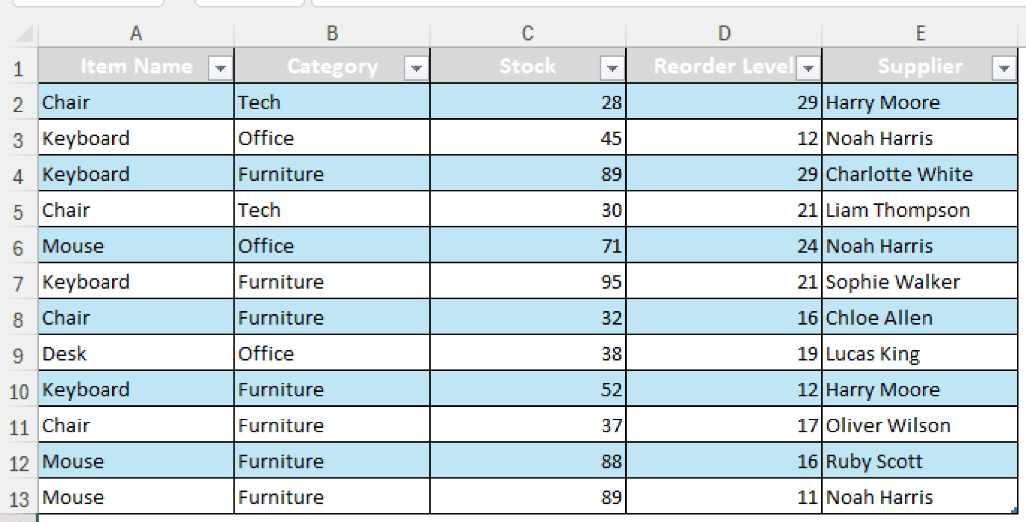 How to Change Pivot Table Layout in Excel (3 Suitable Options) - Excel Insider
