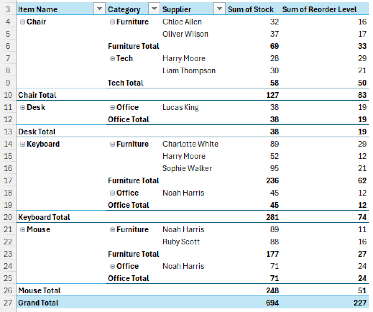 How to Change Pivot Table Layout in Excel (3 Suitable Options) - Excel Insider