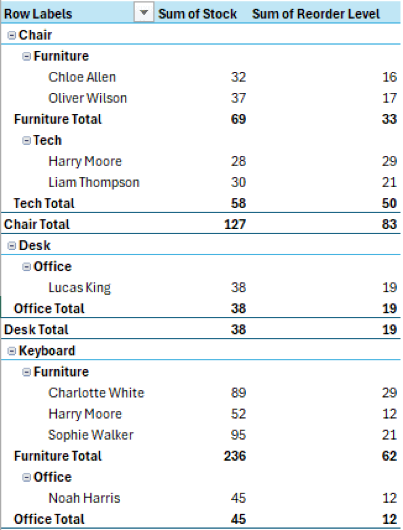 How to Change Pivot Table Layout in Excel (3 Suitable Options) - Excel Insider