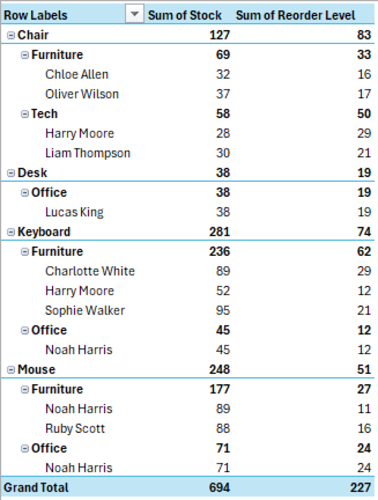 How to Change Pivot Table Layout in Excel (3 Suitable Options) - Excel Insider