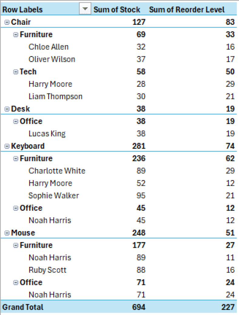 How to Change Pivot Table Layout in Excel (3 Suitable Options) - Excel Insider